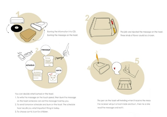 Gadget World: Toast messenger